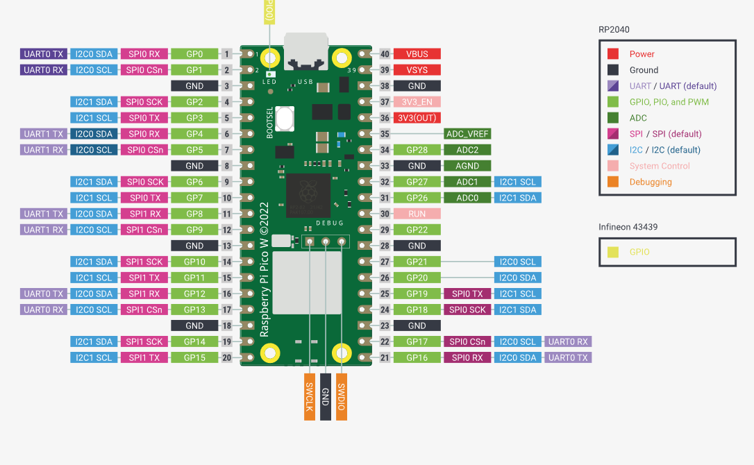 Raspberry Pi Pico（Pico W・2W対応）セットアップ｜Wi‑Fi接続・LED制御【入門】